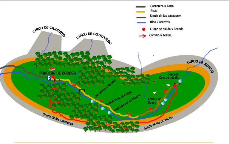 Ruta cola de caballo en el valle de Ordesa parque nacional